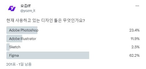 생성 Ai로 더 강해진 ‘어도비 포토샵 리뷰 요즘it