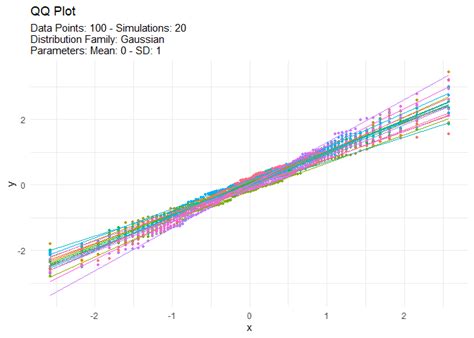 Functions For Tidy Analysis And Generation Of Random Data • Tidydensity