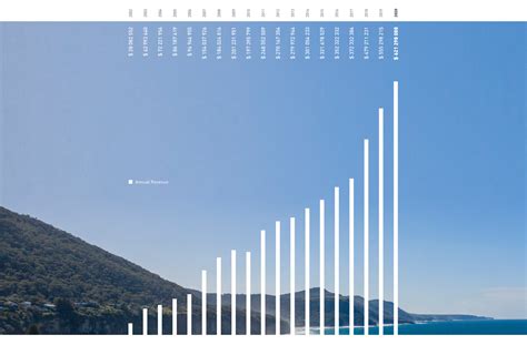 A Letter From Edward Federman On The Fy2020 Ara Group Blog