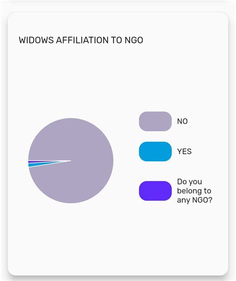 GitHub OnwukaDaniel Mobile Dev Com Dashboard