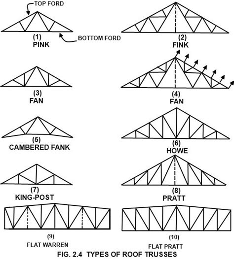Compression Member And Tension Member