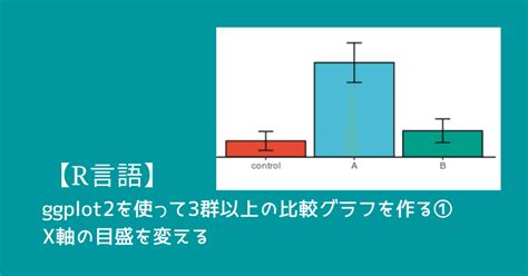 【r言語】ggplot2を使って3群以上の比較グラフを作る②〜x軸の目盛りを変える〜｜eiko programming