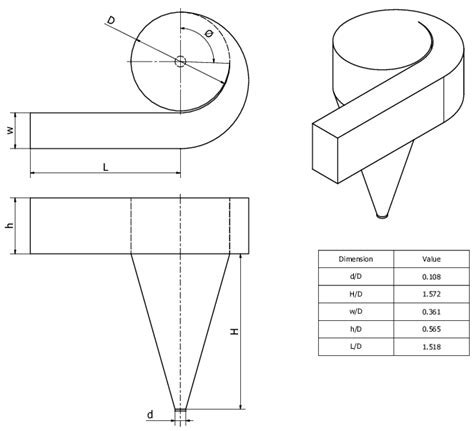 Dimensions Of A Gravitational Water Vortex Hydraulic Turbine Gwht Download Scientific Diagram