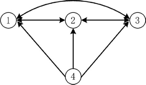 The Transition Diagram For Example 5 2 Download Scientific Diagram