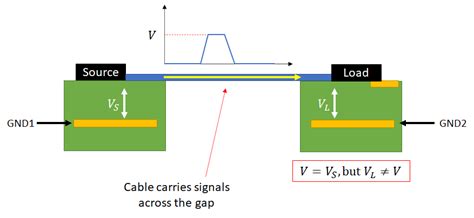 What Are Differential Pairs And Differential Signals Pcb Routing