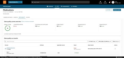 Amazon Datazone Now Integrates With Aws Glue Data Quality And External
