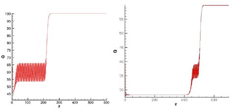 Energy Of Pulsating Solitons Left B 3 0 40 Right B 3 0 37 Download Scientific Diagram