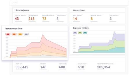 A Comprehensive Comparison Of Static Code Analysis Tools Mycplus