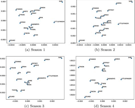 Figure 20 From Tuning Free Maximum Likelihood Training Of Latent