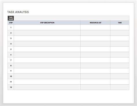 Job Task Analysis Template Database