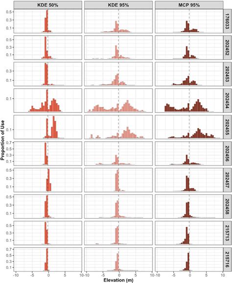Proportion Of Elevation DEM Raster Cells 3 3 M Contained Within