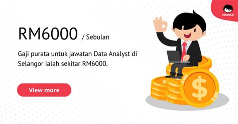Gaji Data Analyst Di Selangor Jun 2025