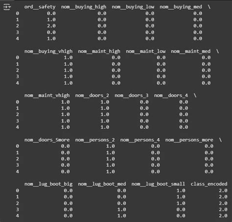 Encoding Categorical Data In Sklearn Geeksforgeeks