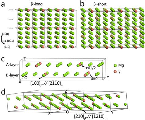 3 D Atomic Structure Model Of A β Long And B β Short Viewed Along Download Scientific