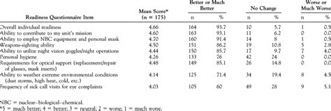 Deployment Questionnaire Results Download Table