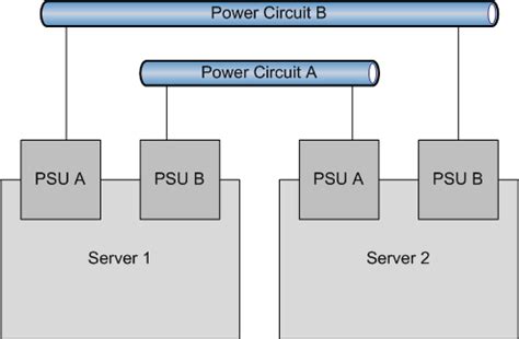Server Power Your Private Cloud Aidan Finn IT Pro