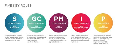 GC Index Inclusive Recruitmen