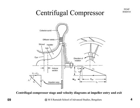 Centrifugal Compressor Stage Design For Impeller Diffuser And Volute Pdf