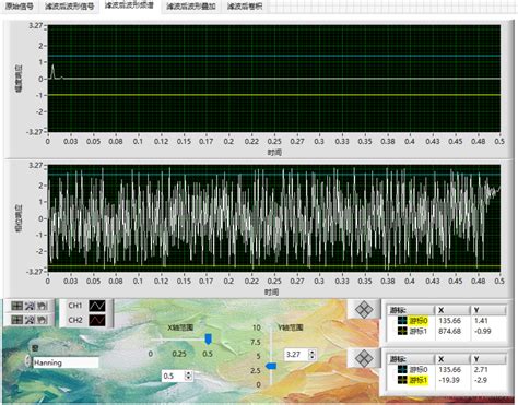 基于labview的虚拟示波器基于labview的虚拟示波器设计 Csdn博客