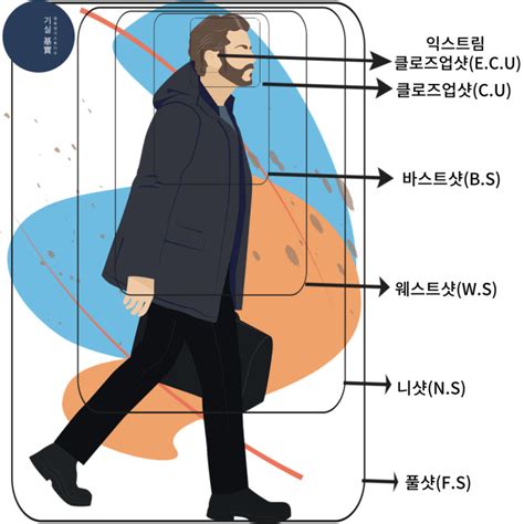 배우를 위한 촬영 현장카메라 필수 용어 정리 네이버 블로그