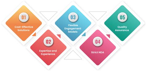 Key Qualities To Check When Hiring ReactJS Developers