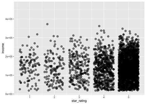 An Introduction To Python For R Users Occasional Divergences