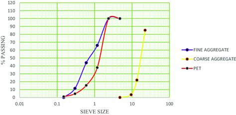 Particle Size Distribution Download Scientific Diagram