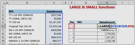 Excel Dashboards Show Top Bottom Values Data Cycle Analytics
