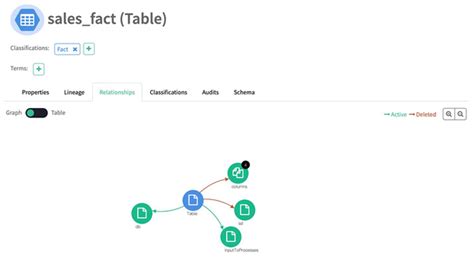 data governance with apache atlas introduction to atlas part 1 of 3 clearpeaks blog