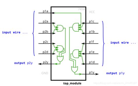 Hdlbits练习汇总 01 Verilog语言 基础部分verilog创建一个具有一个输入和一个输出的模块其行为类似于连接。vuko Wxh的博客 Csdn博客