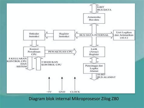 Mikroprosesor Zilog Z80 Pptx
