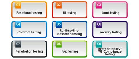 what is api testing with real time examples flashmob computing