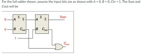 Solved For The Full Adder Shown Assume The Input Bits Are