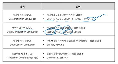 시리즈 Rdb And Sql Joolog