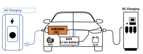 车载充电机 Obc 技术解读牛喀网 具身智能开发者生态