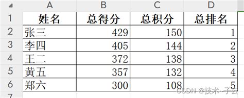 第五天 用python批量处理excel文件,实现自动化办公 第五天 用python批量处理excel文件,实现自动化办公