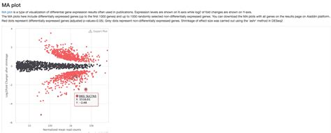 How To Interpret The Bulk Rnaseq Report Pipeline Resources