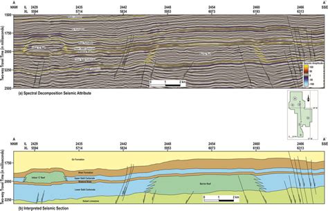 The Regional Nnw Sse Seismic Cross Section Shows The Main Geological Download Scientific