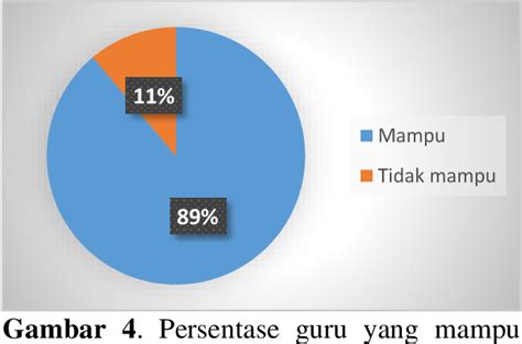 Table 1 From Data Analysis And Visualization Training On Microsoft