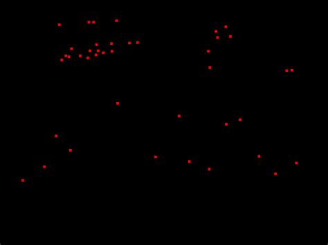 Objects Counting By Estimating A Density Map With Cnns