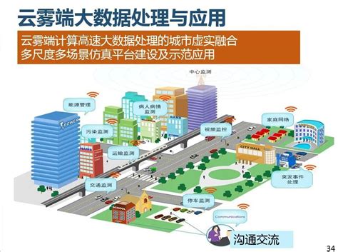 上海交大教授李颉如何利用大数据建设更智慧的城市 河姆渡电子商务平台