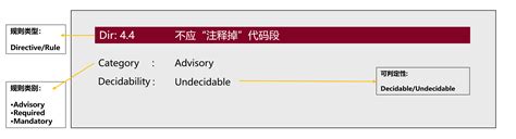What Is MISRAC NaiveSystems