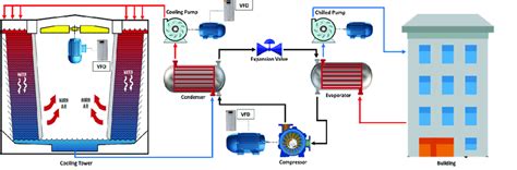 Simulated Variable Speed Centrifugal Chiller System Download