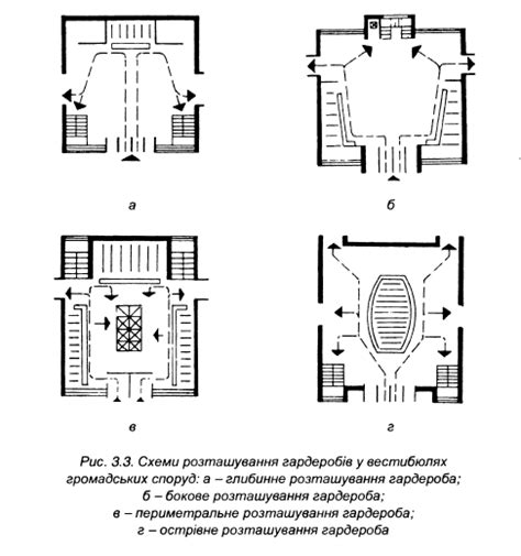 Зобразити принципову схему планувальне рішення основні розміри вестибюлю громадських будівель