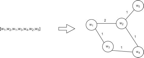 Enhancing Keyphrase Extraction From Long Scientific Documents Using
