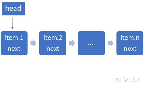 Python 数据结构之链表 冷眼 风雨飘摇