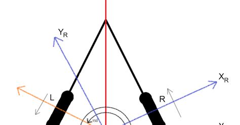 Three Wheeled Omnidirectional Robot Motion Analysis