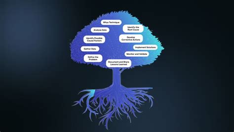 Ensure Business Continuity Your Guide To Failover Testing 2024