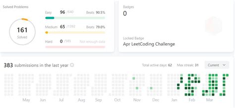 Adarsh Bende On Linkedin Leetcode Consistency Streak