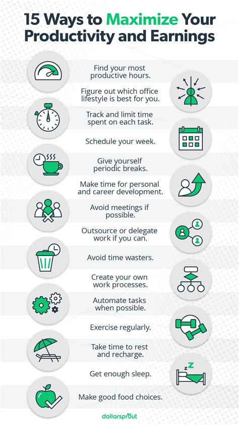 15 Ways To Maximize Your Productivity And Earnings DollarSprout